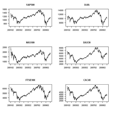 Out Of Sample Economic Value Of The Selected Volatility Models