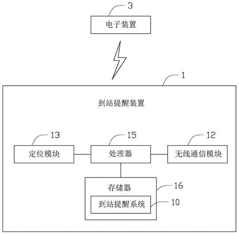 Station Arrival Reminding Method System And Device Eureka Patsnap