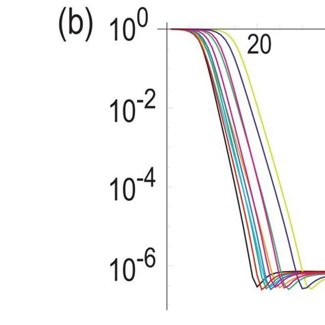 PDF Variational Quantum Support Vector Machine Based On Gamma Matrix Expansion And