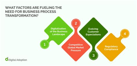 Business Process Transformation The Ultimate Guide