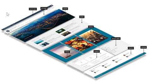 Microsoft Setzt Auf Stylische Intranets Sharepoint Lookbook Zeigt Aktuelle Designvorschläge