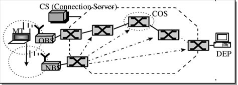 Prior Path Knowledge Rerouting Algorithm Download Scientific Diagram