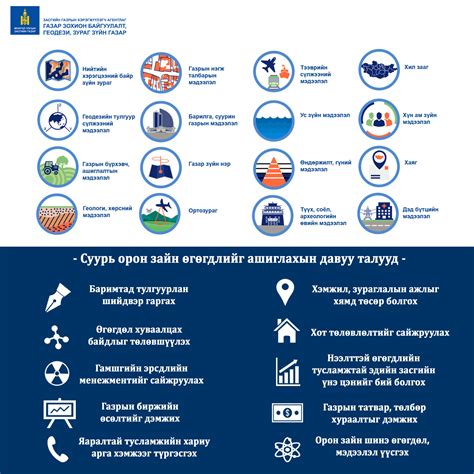 Газар зохион байгуулалт геодези зураг зүйн газар Home Facebook