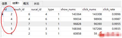 怎么解决laravel关联查询返回错误id的问题 开发技术 亿速云