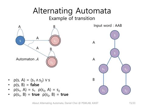 ppt about alternating automata powerpoint presentation free download