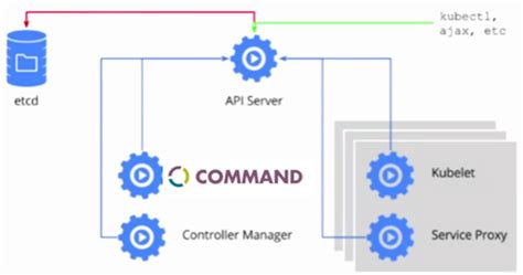 Kubernetes Meets Hpc High Performance Computing News Analysis Insidehpc