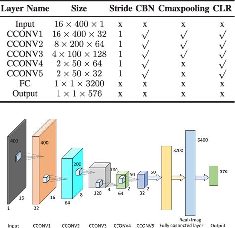 Figure 1 From The Complex Convolutional Neural Network For Adaptive Spatio Temporal Broadband