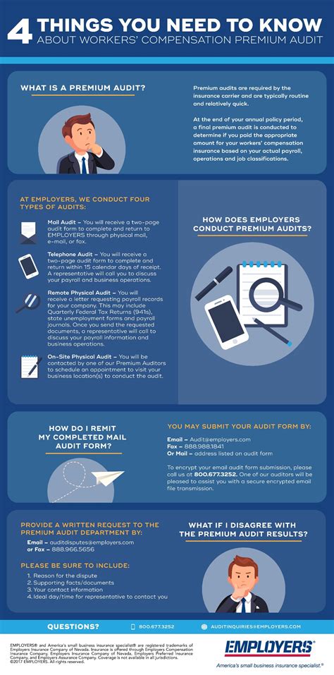 EMPLOYERS 4 Things You Need To Know About Work Comp Premium Audit