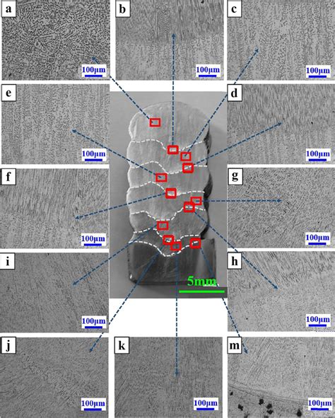 Microstructure Of Bc Twiaw Am Deposition Layers With Welding Current