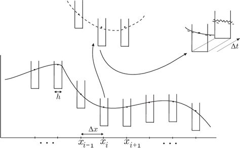 Figure 1 From The Gap Tooth Scheme For Homogenization Problems Semantic Scholar