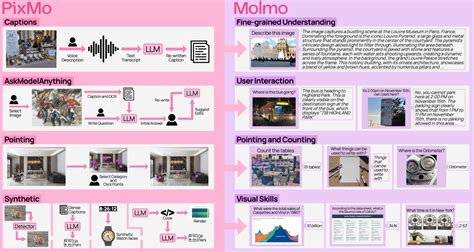 Molmo Vlm Ai Paper Explanation And Demo Applications Ai2