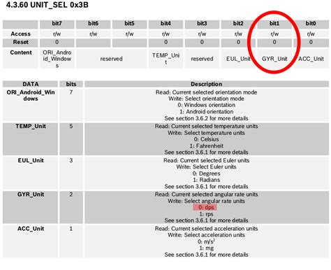 sensor gyroscope rps not dps · issue 33 · adafruit adafruit circuitpython bno055 · github