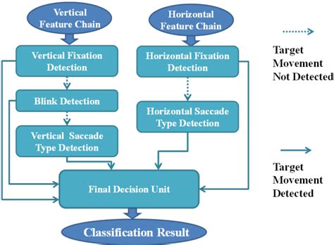 Figure 7 From Design Of A Wearable Eye Movement Detection System Based