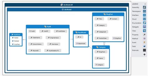 Repository Pattern With Entity Framework Code First In Composable Service End Codeproject