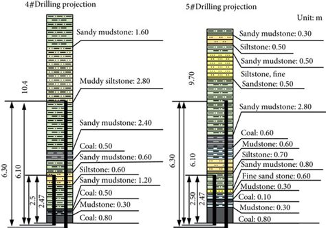 The Diagrammatic Cross Section Of Caving Zone A The Schematic Download Scientific Diagram