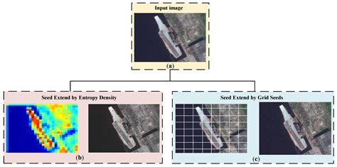 Smale Hyperspectral Image Classification Via Superpixels And Manifold Learning