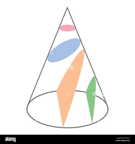 Types Of Conic Sections Circle Ellipse Parabola And Hyperbola