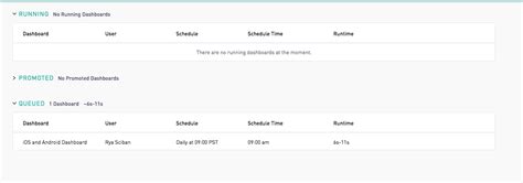 Dashboard Refresh Management Sisense For Cloud Data Teams