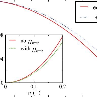 Color Online Covalency Energy In The Five Band Model As A Function Of Download Scientific