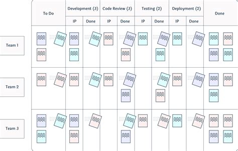Improve Task Organization Kanban Swimlanes Nave