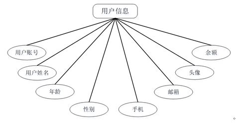 计算机毕业设计java基于java的校园二手交易平台 基于java的校园二手交易系统开发与实现 Java技术驱动的校园二手交易管理平台设计基于java的二手商品交易平台的设计 Csdn博客