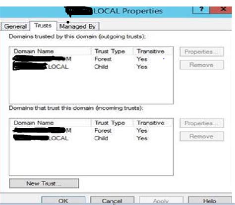 Move Spuser Produces The Trust Relationship Between The Primary And
