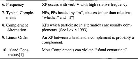 Figure 2 From Standardization Of The Complementadjunct Distinction