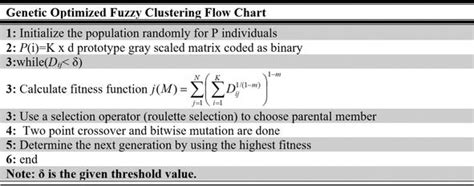 Partitional Clustering Intechopen