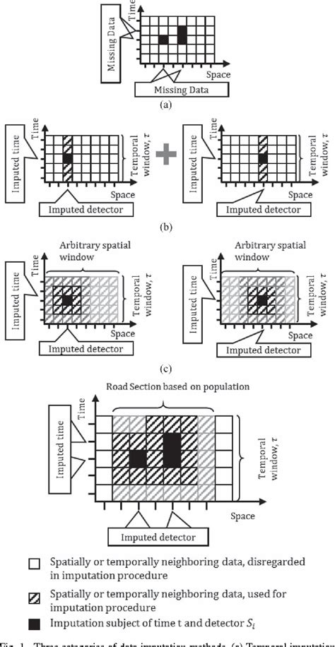 Figure 1 From Data Driven Imputation Method For Traffic Data In Sectional Units Of Road Links
