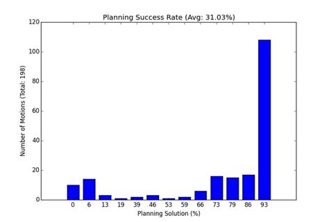 Python Histogram Hide Empty Bins Stack Overflow Histogram Stack Overflow Bins