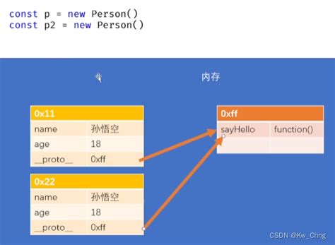 Javascript 面向对象javascript面向对象 Csdn博客 Javascript 面向对象javascript面向对象 Csdn博客
