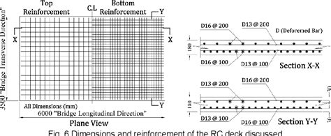 Table 1 From Quantitative Deterioration Assessment Of Road Bridge Decks