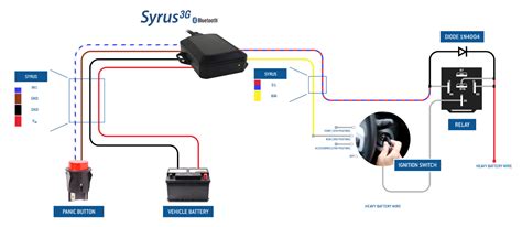 how to make a managed configuration dct support