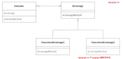 20、 Golang 设计模式：20策略模式 Golang 设计模式 Itgogogocn