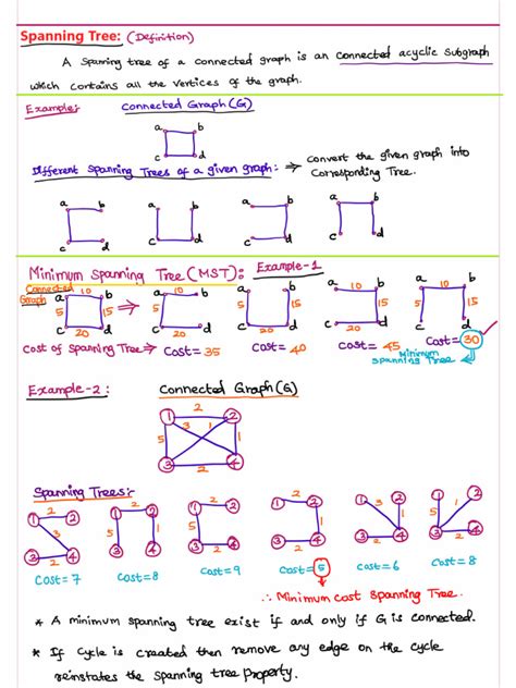 Unit 4 Greedy Technique 1714885880235 Pdf