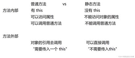 类与对象 方法和行为对象的方法与对象的行为的区别 Csdn博客