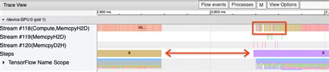 Optimize TensorFlow GPU Performance With The TensorFlow Profiler TensorFlow Core