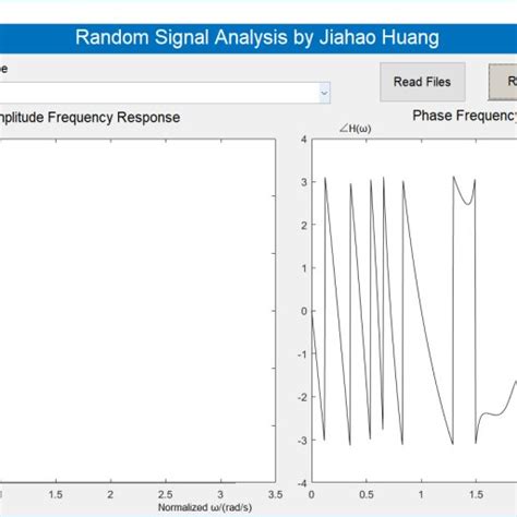 digital low pass filter when designing an iir infinite impulse