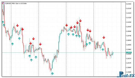 Free Download Adx Cross Alerts Indicator For Metatrader 5 Prof Fx