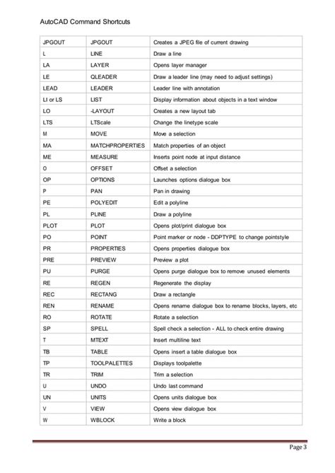 Autocad Command Shortcuts Docx Computing Technology And Computing