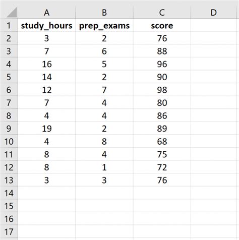 How To Calculate The P Value Of An F Statistic In Excel