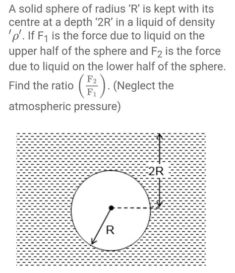 Answered A Solid Sphere Of Radius R Is Kept… Bartleby