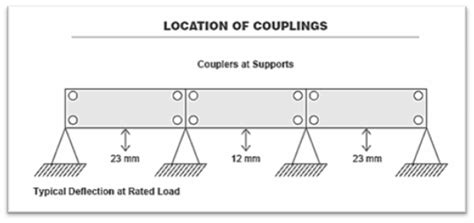 Hot Dip Galvanised Cable Tray Manufacturer Supplier In Malaysia