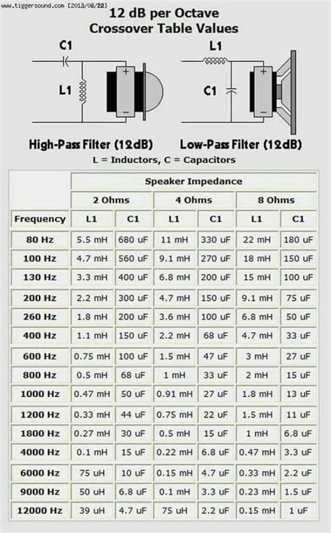 Speaker Parallel Impedance Calculator At Paul Caison Blog