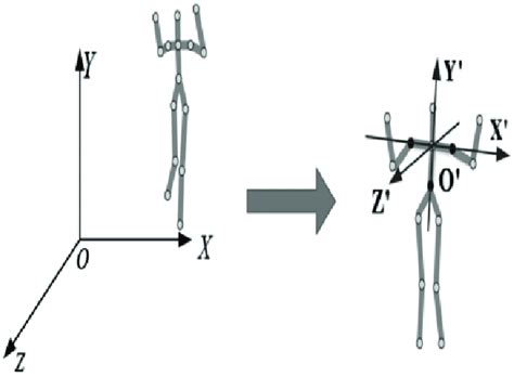 Translation Preprocessing Download Scientific Diagram