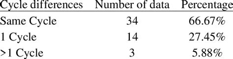 The Deviation Of Permeability Values From Artificial Neural Network And
