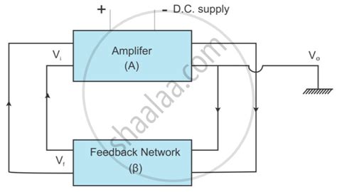 Block Diagram Of Oscillator