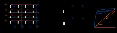 Ir Drop In Crosspoint Arrays A Explicit Representation Of The