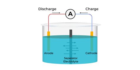Difference Between Primary Cell And Secondary Cell Geeksforgeeks