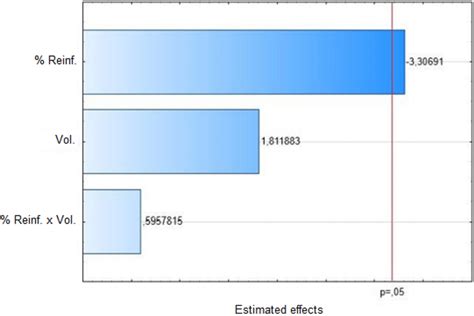 Pareto Diagram For Density Of The Composite System Download